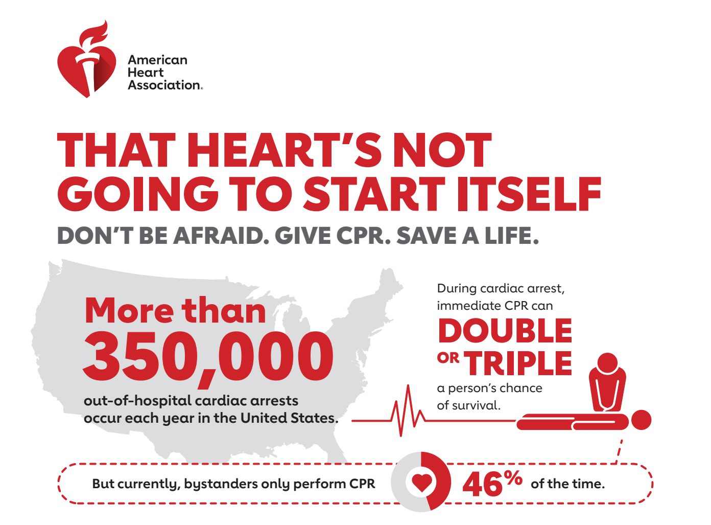 American Heart Association works with local churches to implement ...